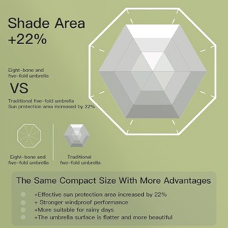 Automatic umbrella mini umbrella pocket uv protection makapal 8 ribs ...