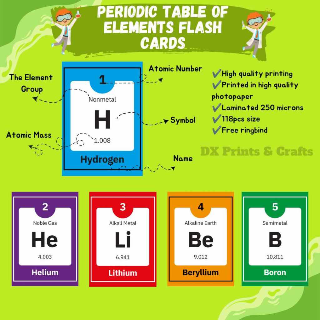 Laminated Educational Flashcards - Periodic Table of Elements | Shopee ...