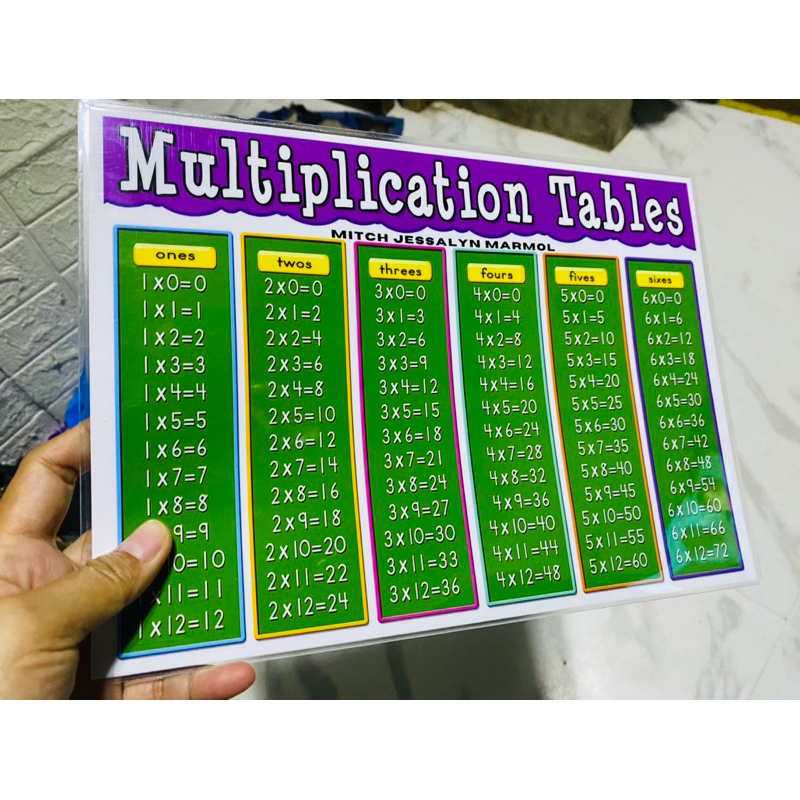 LAMINATED MULTIPLICATION TABLE/CHART | Shopee Philippines