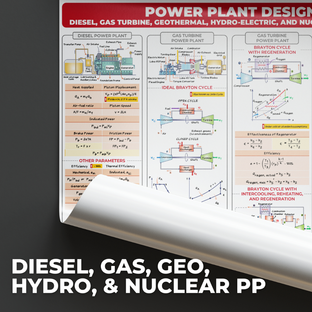 Diesel, Gas, Geo, Hydro, & Nuclear PP Poster - Mechanical Engineering ...