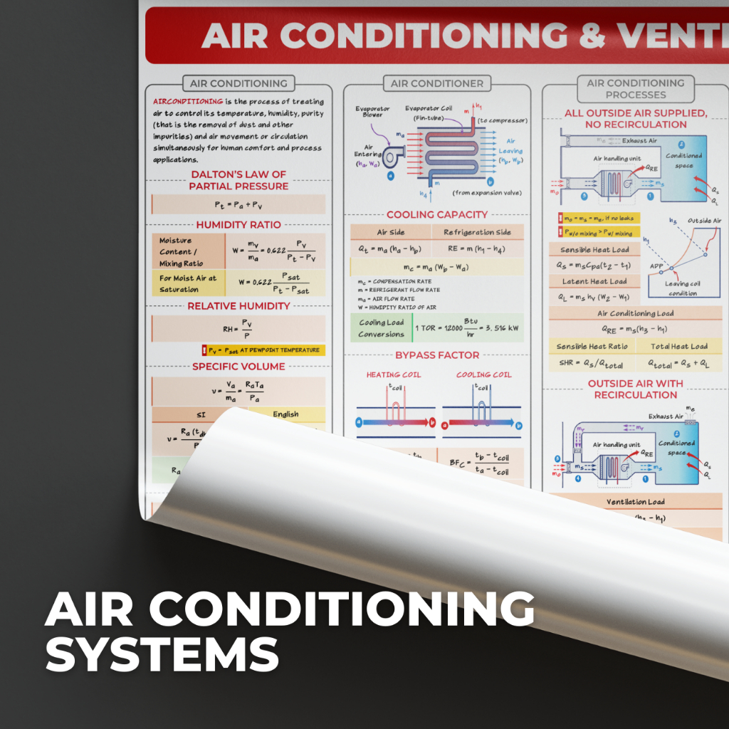 Air Conditioning and Ventilation Poster - Mechanical Engineering Poster ...
