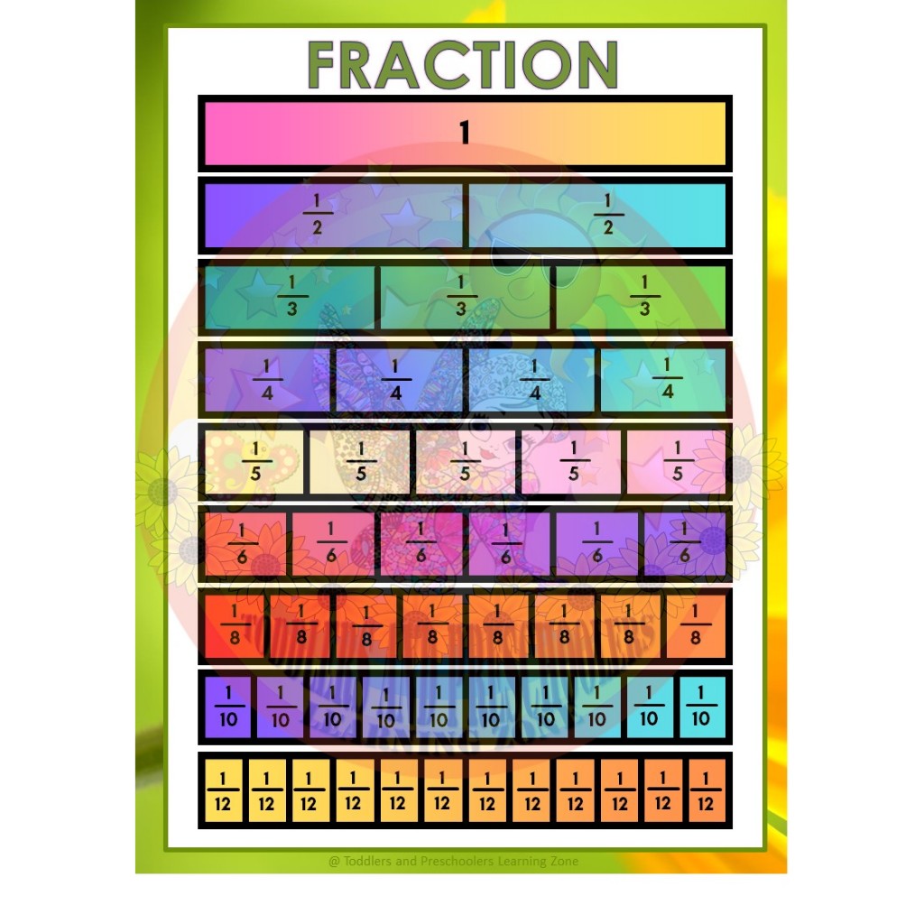 Fraction Wall Chart: Your Ultimate Guide to Understanding Fractions ...