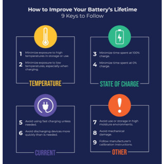 LITHIUM Phone Battery For Tecno Camon 20 Pro 4G BL49OT BL-49OT BL490T ...