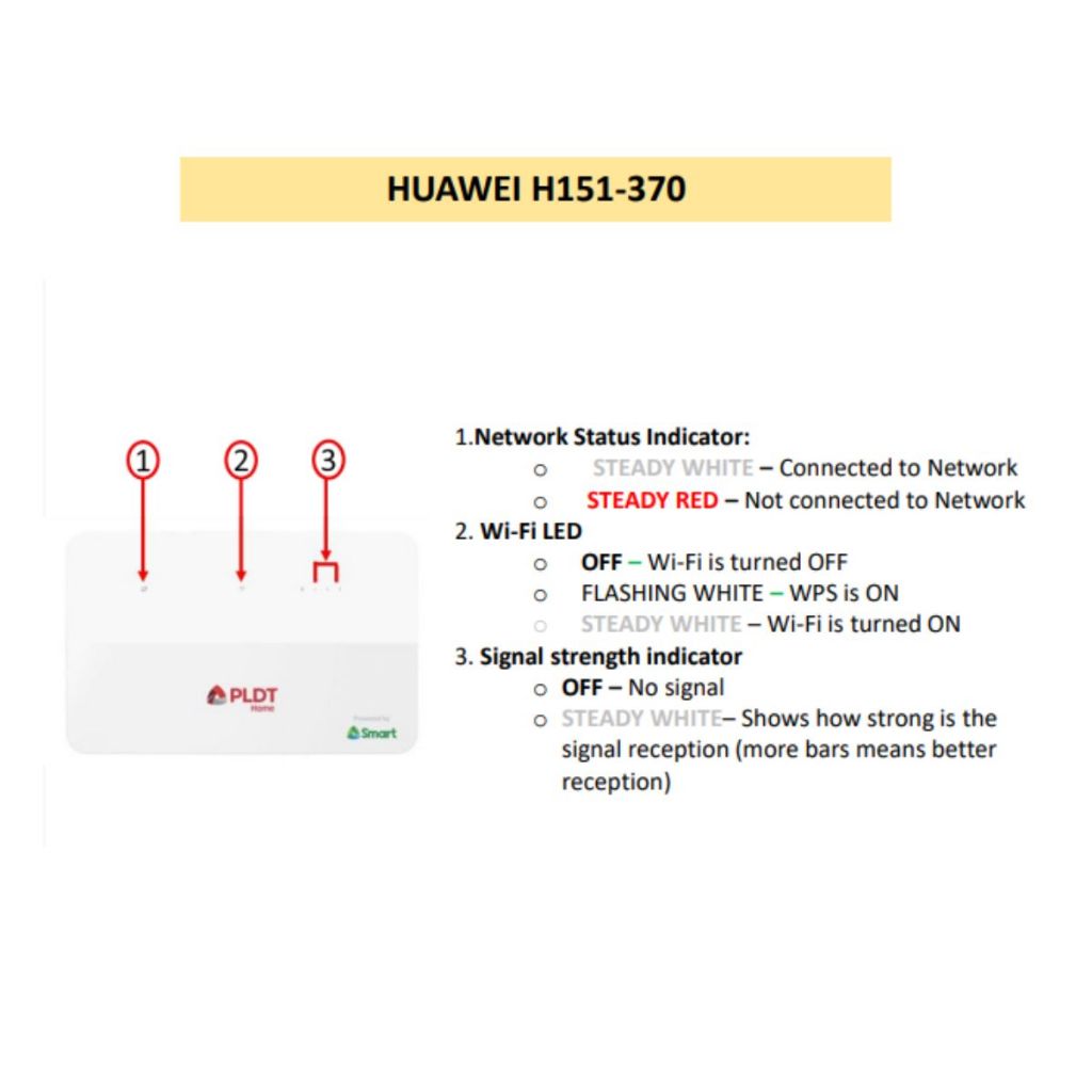 PLDT SMART PREPAID HOME WIFI LTE ADVANCED CAT 6 HUAWEI H151-370 ...