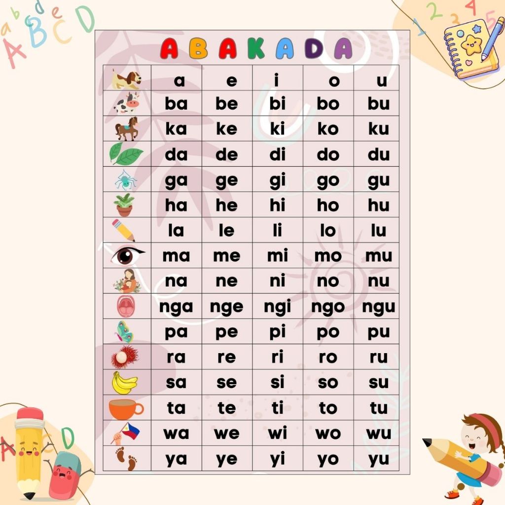 Educational Learning Chart for kids Laminated A4 size | Shopee Philippines