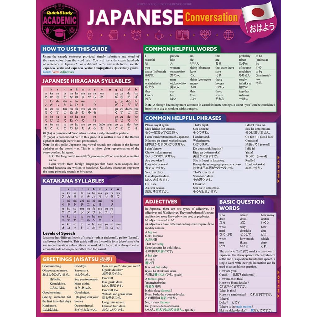 Japanese Conversation Cheat Sheet | Shopee Philippines