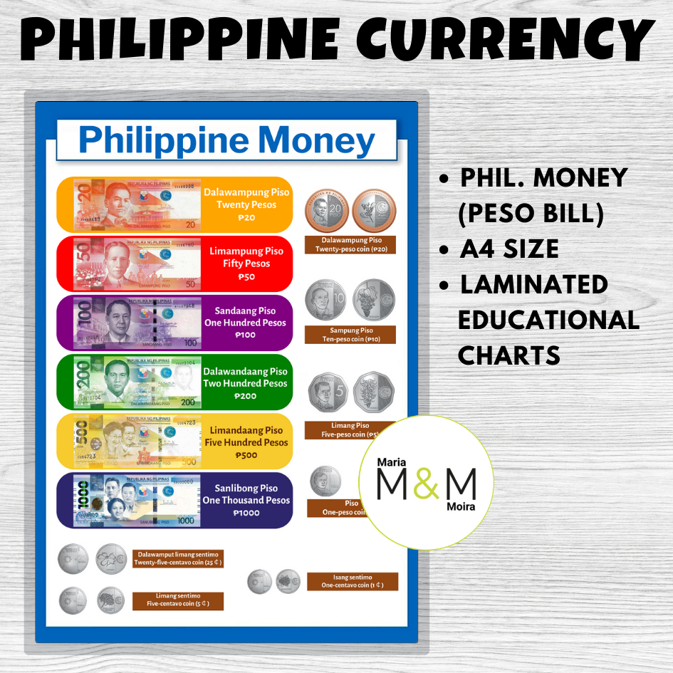 LAMINATED PHILIPPINE MONEY CHARTS | A4 SIZE | EDUCATIONALPHILIPPINE ...