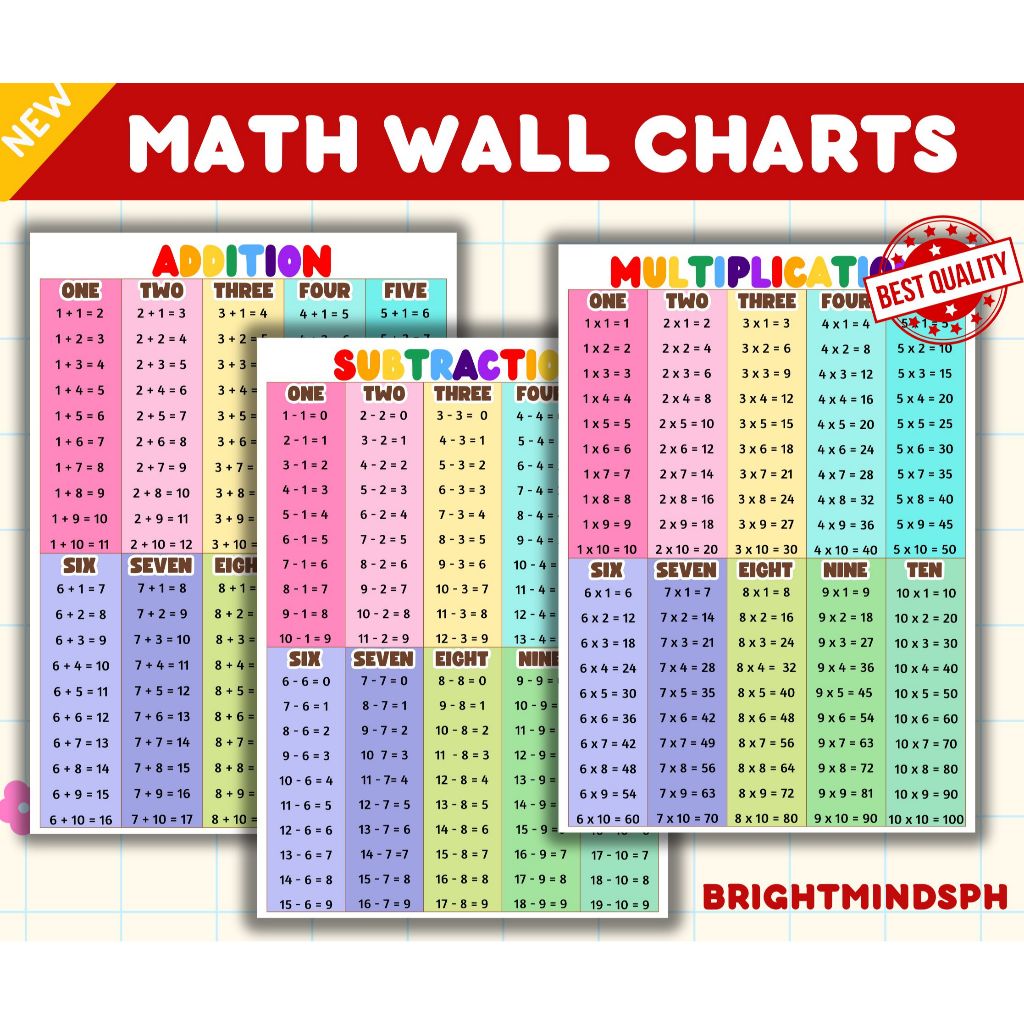 MATH Educational Charts Laminated A4 Size | Shopee Philippines