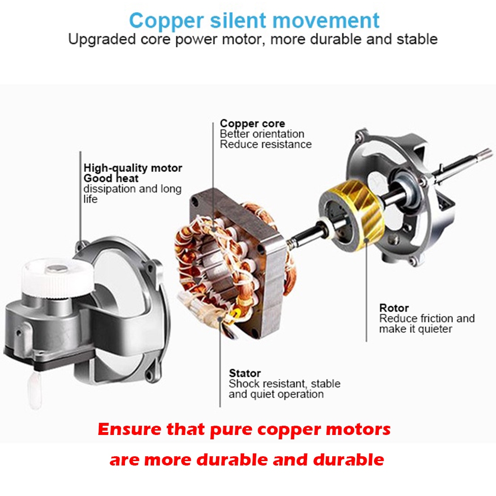 SYCAT Home Electric Fan W/ Clip, Clover Fan Anti-Heat Portable Clip ...