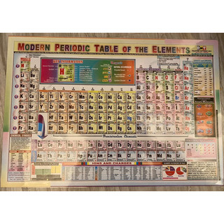 UPDATED Modern Periodic Table of the Elements Big (12x17.5 inches) 118 ...