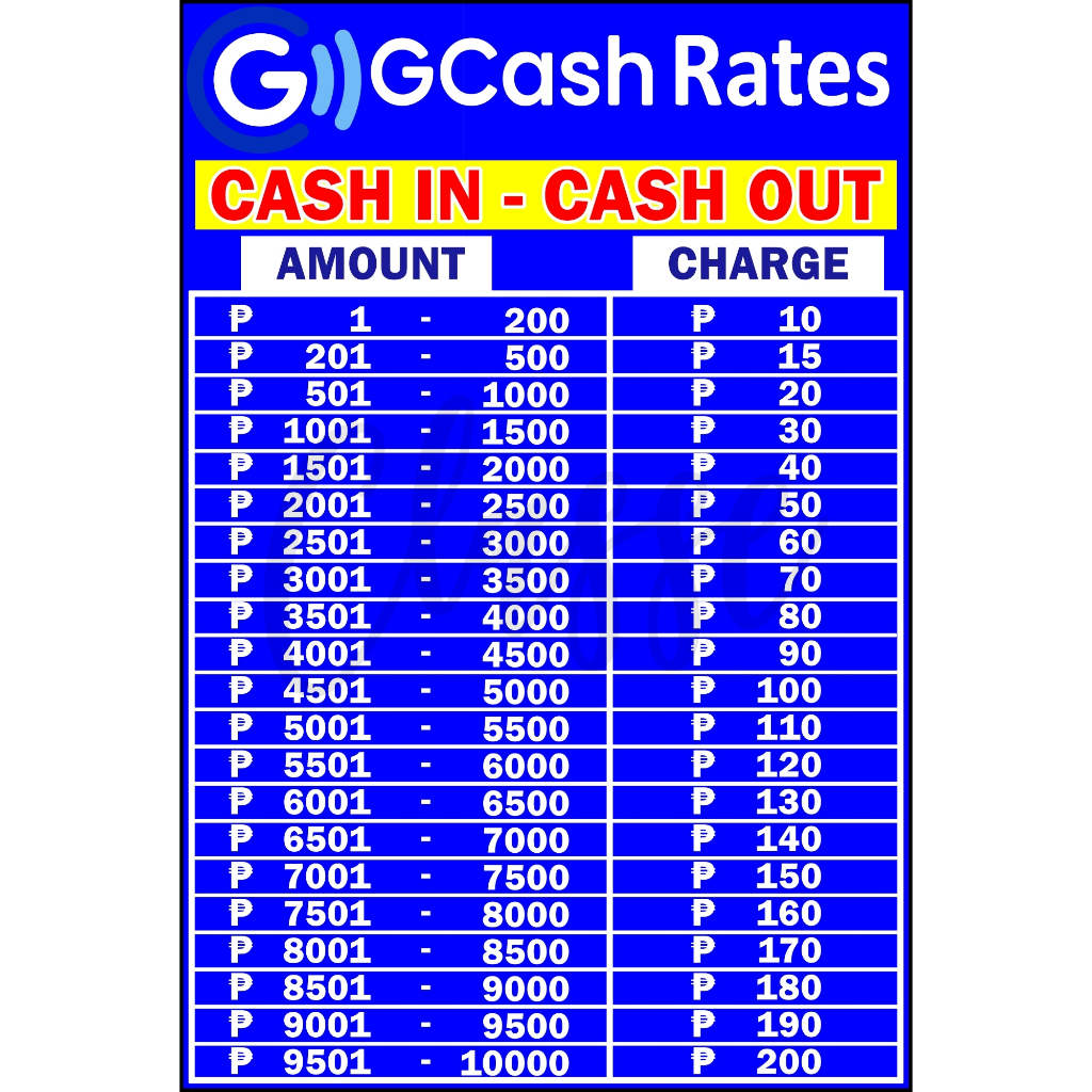 LOAD/GCASH/BILLS PAYMENT LAMINATED LOAD SIGNAGES A4 SIZE 180GSM PAPER ...