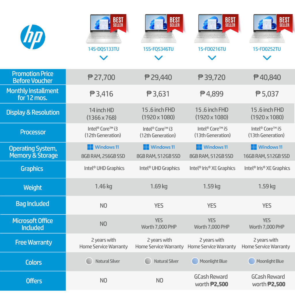 HP Laptop,15 inch | Intel i5/i7 12th/13th Gen ,8GB RAM,512GB,Windows 11 ...