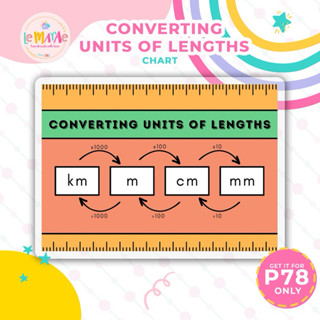CONVERTING UNITS OF LENGTH Chart Laminated Educational Chart Math ...