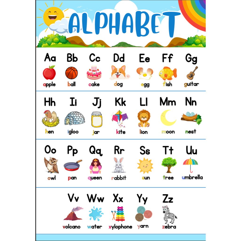 EDUCATIONAL WALL CHART LAMINATED A4 for Kids PAGE 1. ALPHABET ABC CHART ...