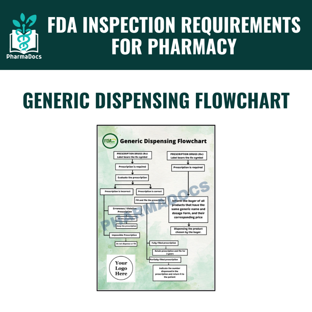 Generic Dispensing Flowchart Tarpaulin/Laminated for Pharmacy | Shopee ...