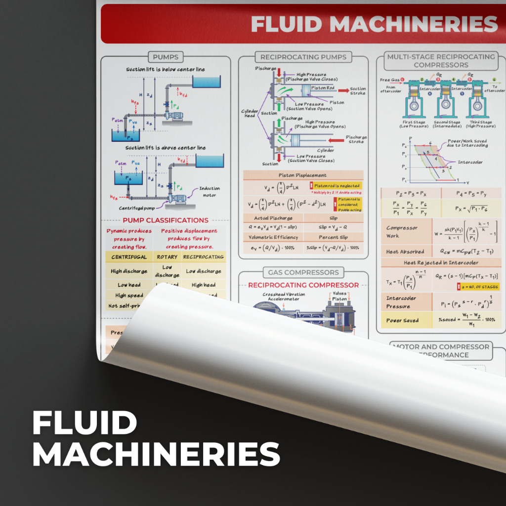 Fluid Machineries Poster - Mechanical Engineering | Shopee Philippines