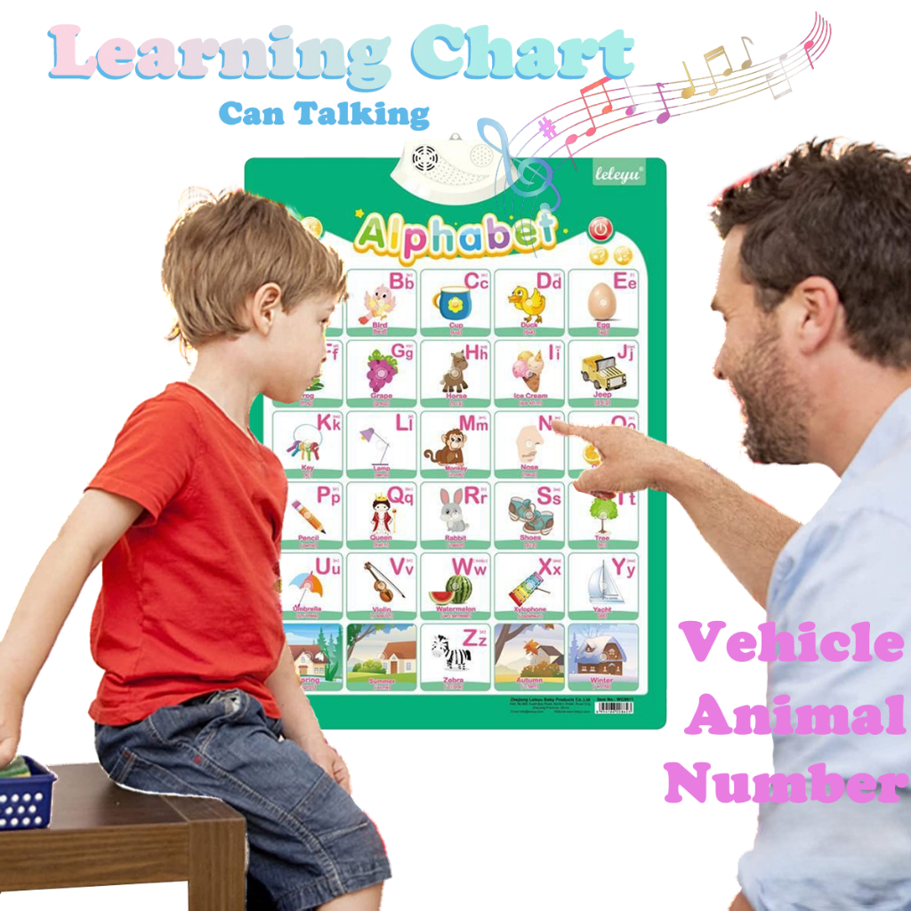 Talking Educational Wall Poster Sound Chart For child ABC Alphabet ...