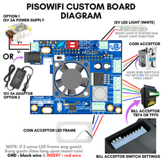 Piso Wifi Custom Board for Orange Pi Raspberry Pi OPi RPi WiFi5 LPB ADO ...
