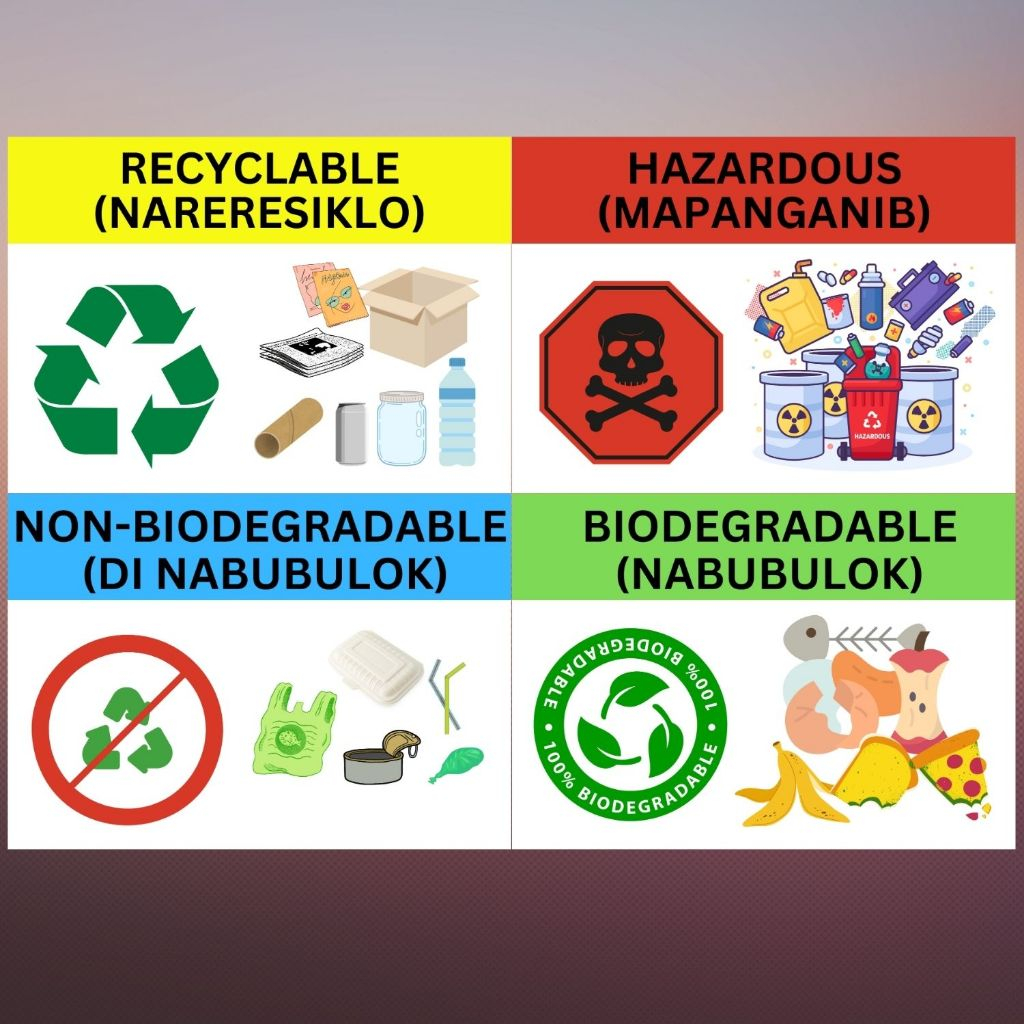 Biodegradable Non Biodegradable Hazardous Recyclable Trash Bins Laminated Signage Vinyl Stickers