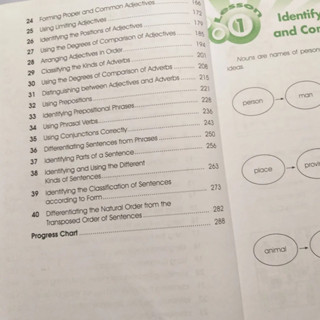 GRAMMAR ESSENTIALS Grade 4 - English Textbook Grade 4 - Preloved ...