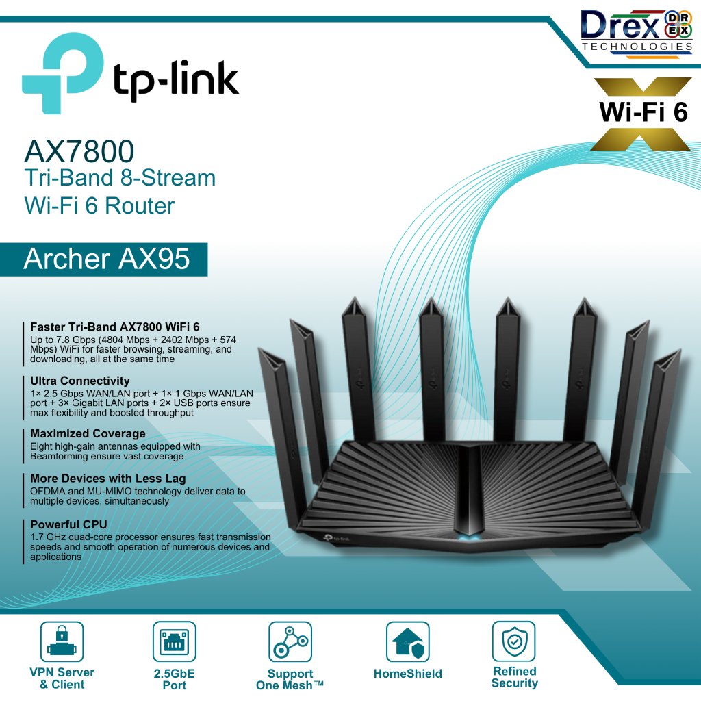 TP-LINK Archer AX95 AX7800 Tri-Band 8-Stream Gigabit Wi-Fi 6 Router ...