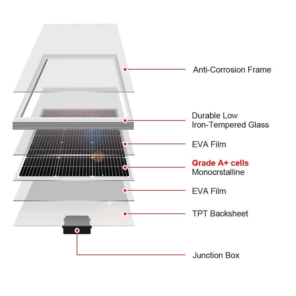 Solar Panel 200Watts Solar Panel Full Power IP65/IP67 Waterproof ...