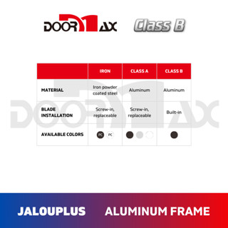 DOORMAX Jalouplus CLASS B Aluminum Jalousie Window Frame (Analok ...