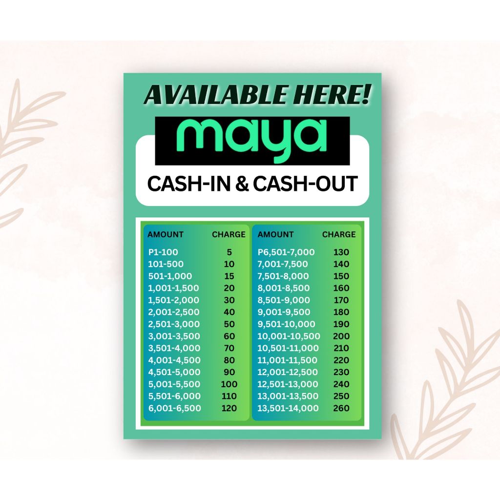 Gcash Rates Laminated A4 size | Shopee Philippines
