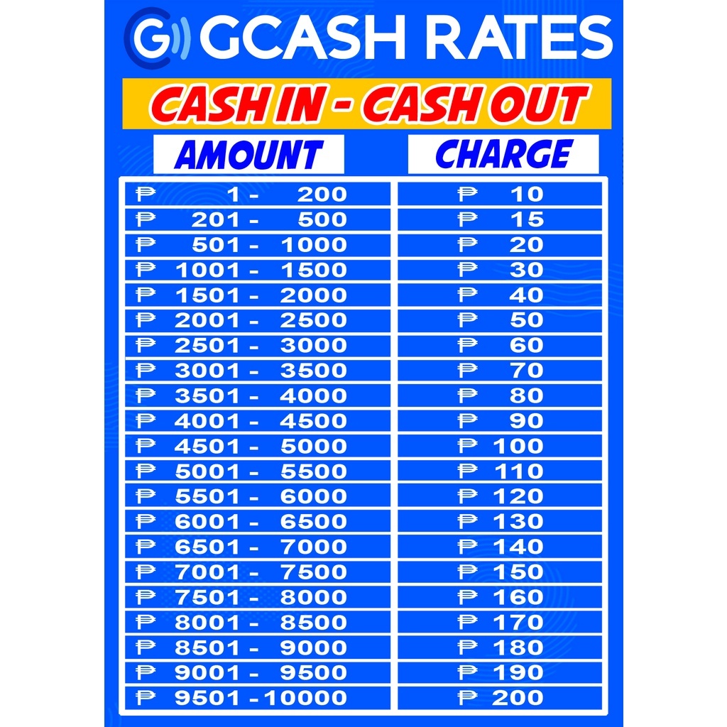 GCASH RATES - PVC/Laminated Signage - A4 Size high quality print ...