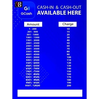 Shop gcash rates for Sale on Shopee Philippines