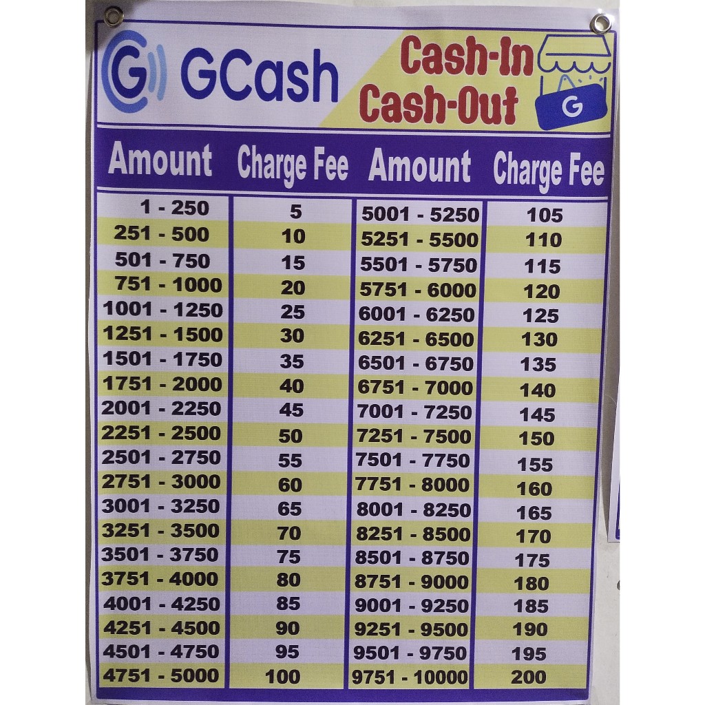 Gcash Fee Rates Signage Tarpaulin Size 18x24 12x18 9x12 | Shopee ...