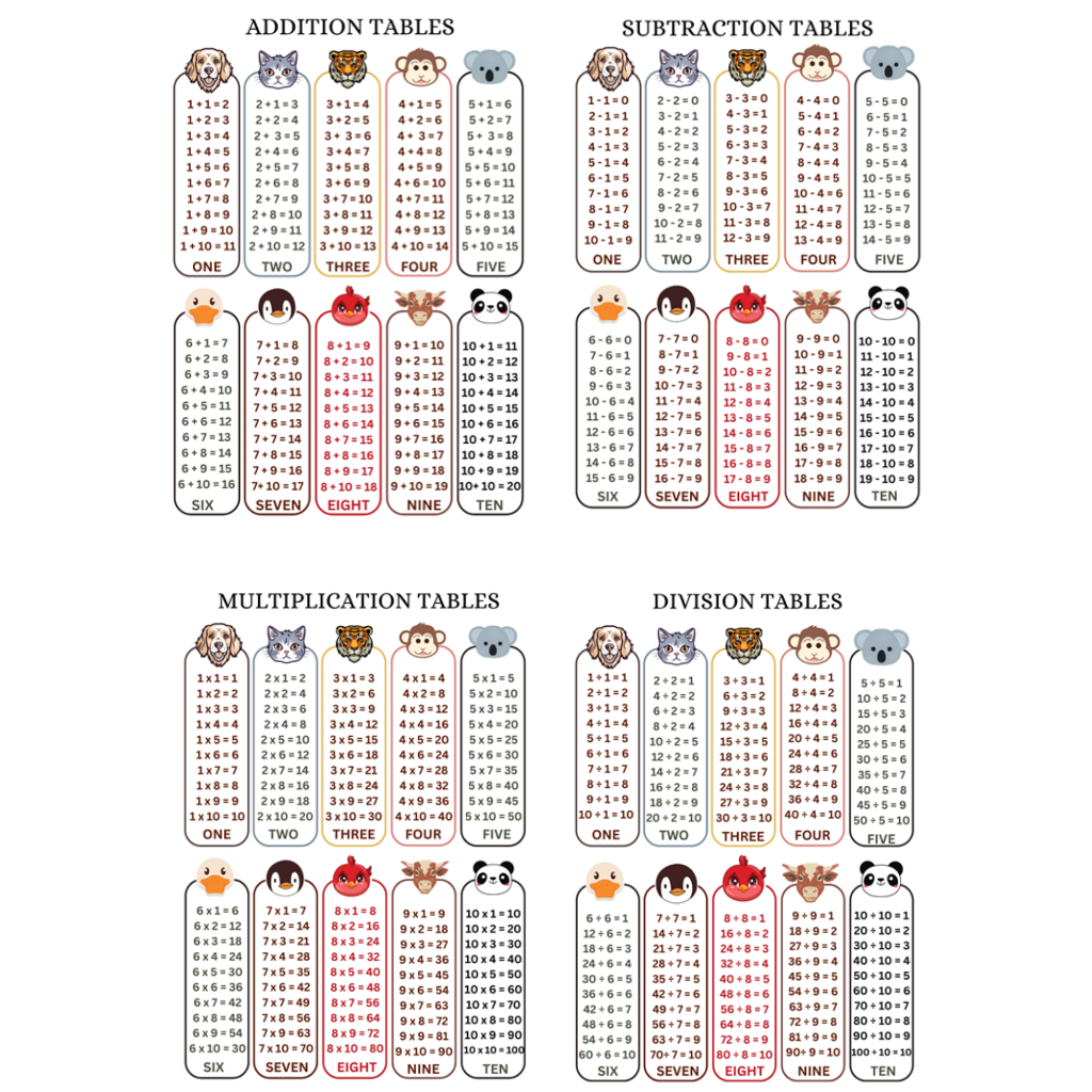 MATH CHARTS MATH CHART FOR KIDS ADDITION TABLE / SUBTRACTION TABLE ...