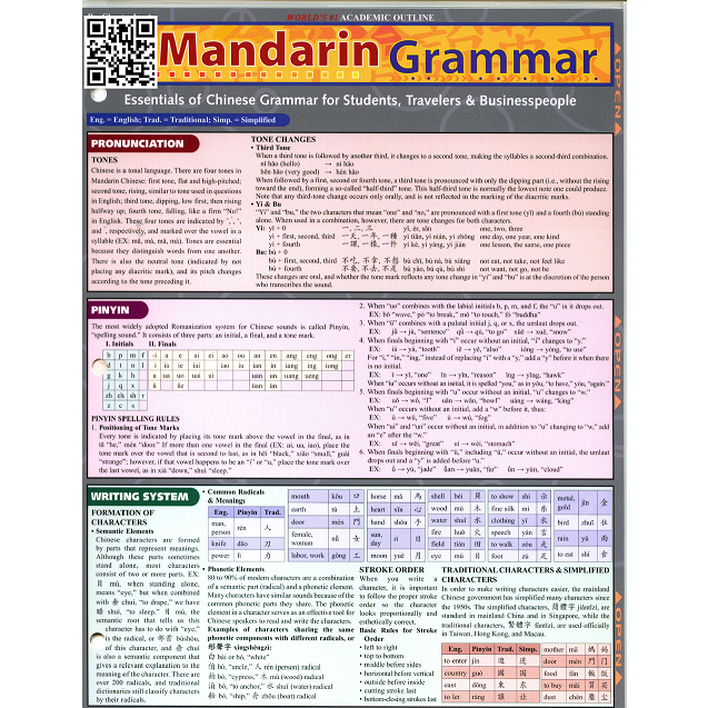 Mandarin Grammar (Cheat Sheet) Laminated | Shopee Philippines