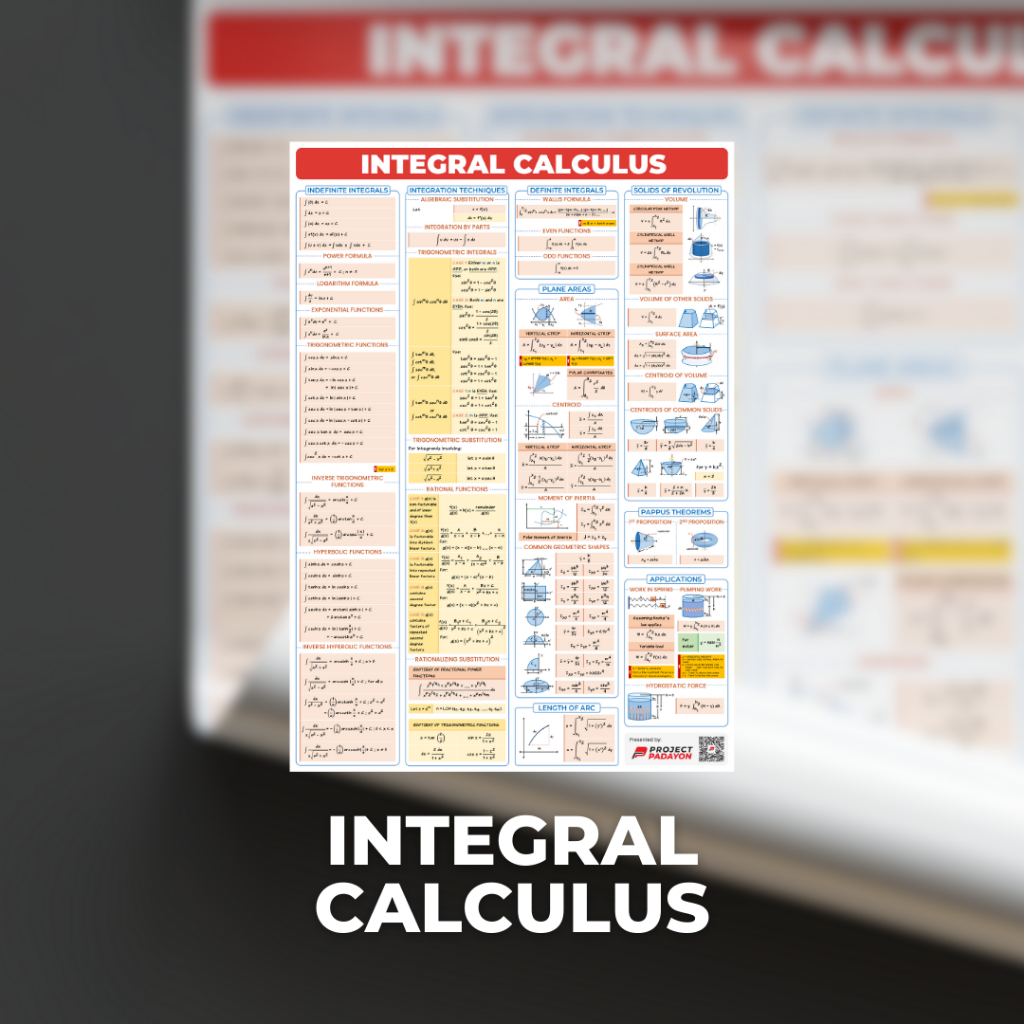 Engineering Math Posters - Wholesale - Algebra. Trigo. Analytic ...