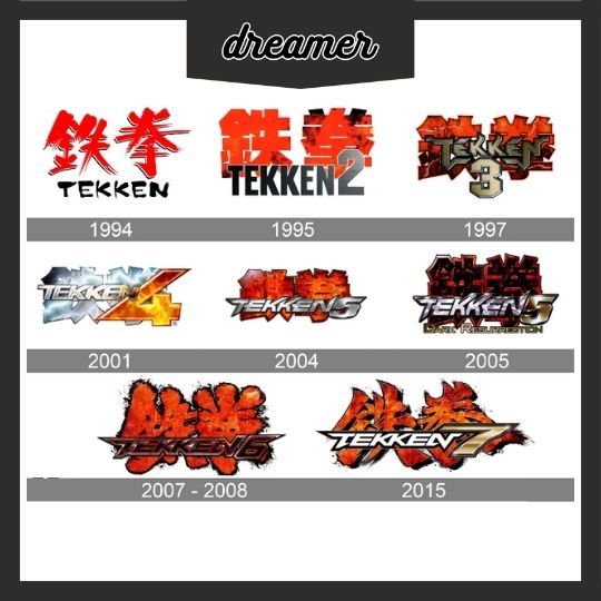 SET PACK - TEKKEN EMOTES EMOJIS BOMB STICKERS | TEKKEN 8 GAMERS ...