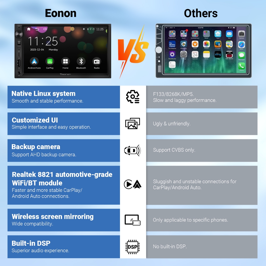 Eonon 7 inch Linux Head Unit Double Din Head Unit Wireless CarPlay and Android Auto X3 | Shopee ...