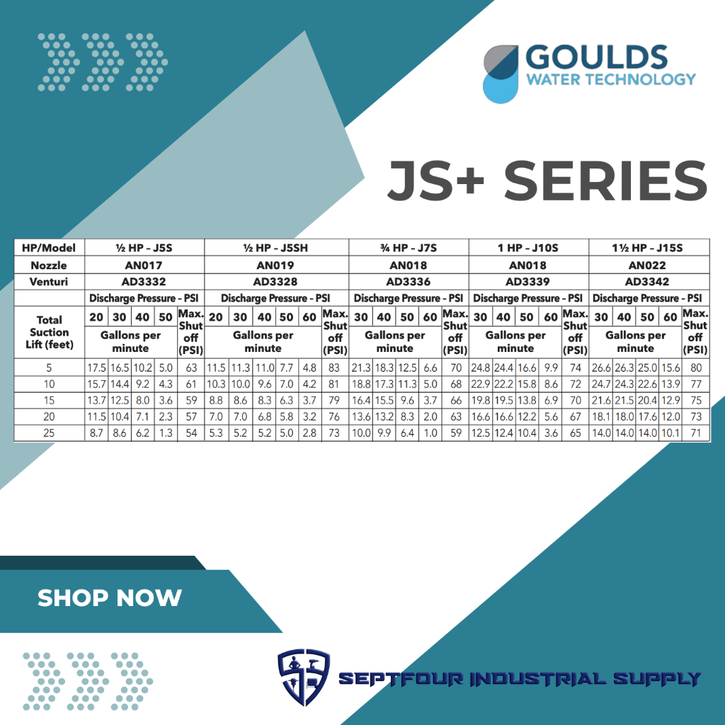 GOULDS 1.5HP JET Pump Series / Shallow Well J15S | Shopee Philippines