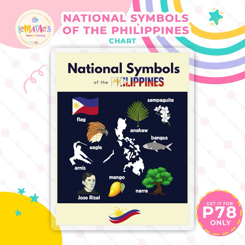 Colorful Laminated Educational Charts - Different Topics in School ...