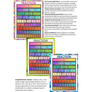 Fraction Wall Chart: Your Ultimate Guide to Understanding Fractions ...