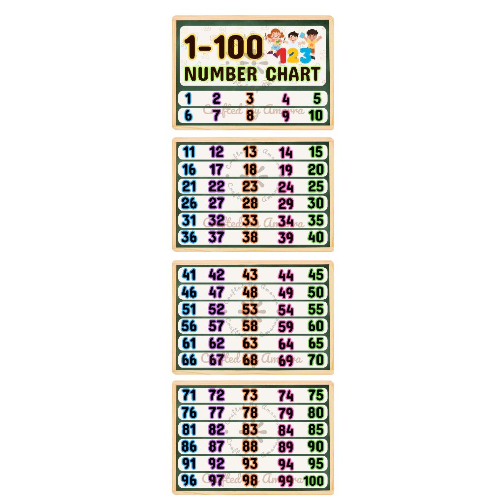 LAMINATED NUMBER CHART (1-100) | Shopee Philippines LAMINATED NUMBER CHART (1-100) | Shopee Philippines
