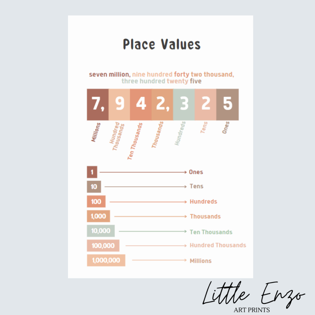 A3 BIG SIZE Laminated Educational Posters, Learning Charts For Kids and ...