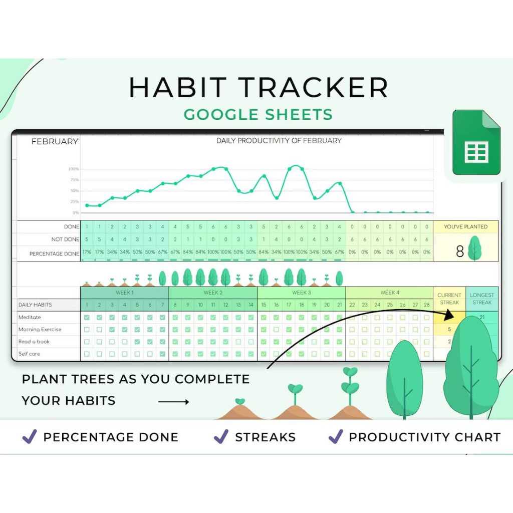 Digital Planner, Habit Tracker Spreadsheet, Google Sheets Template ...