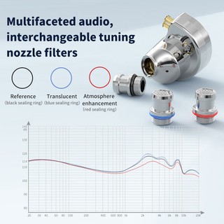 TRN Conch Interchangeable Tuning Nozzle Filter Dynamic Driver ...