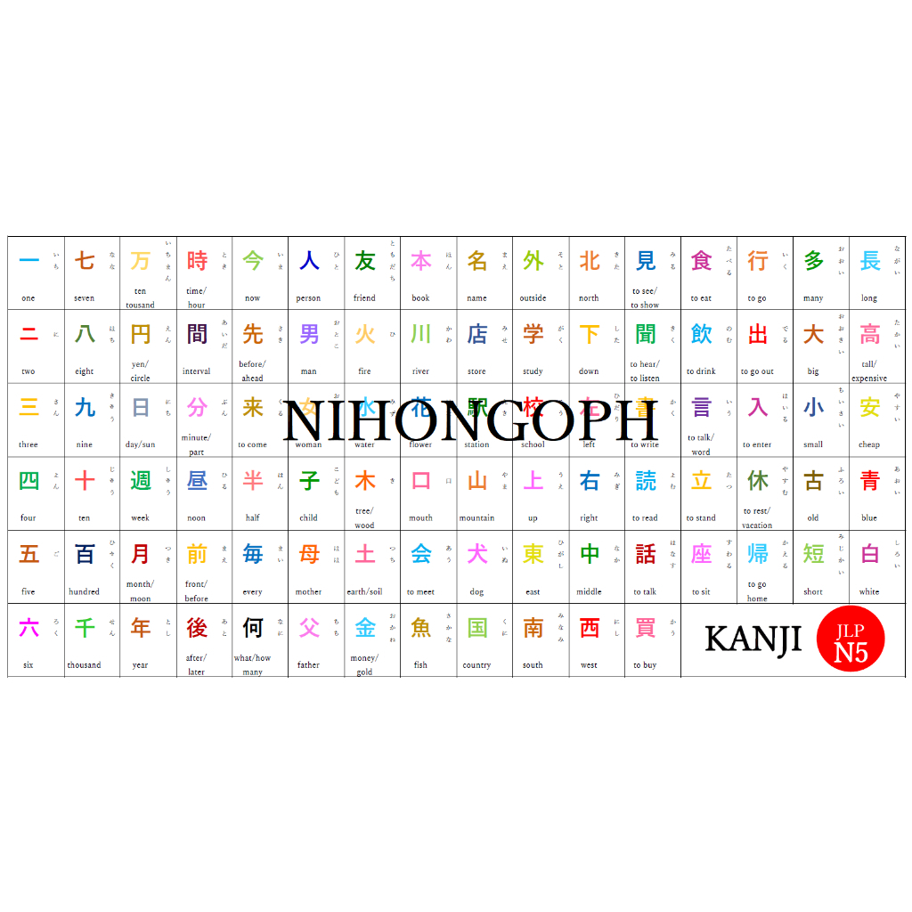 JAPANESE KANJI CHEAT SHEET | Shopee Philippines