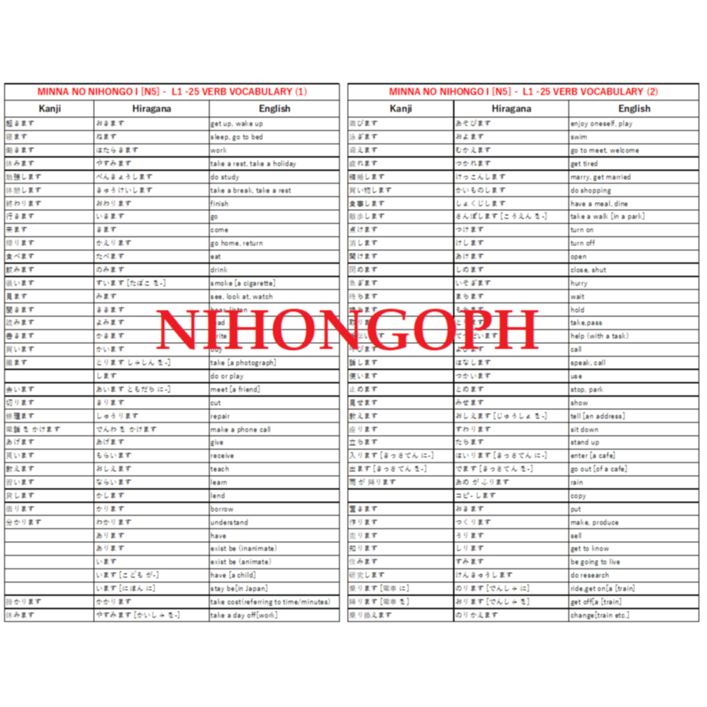 MINNA NO NIHONGO N5 | N4 | N3 VERB | KANJI | NA AND I ADJECTIVES (LAMINATED) | Shopee Philippines