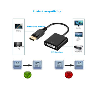 Cable Adapter Converters HDMI DVI VGA DP Display Port Male To Female ...