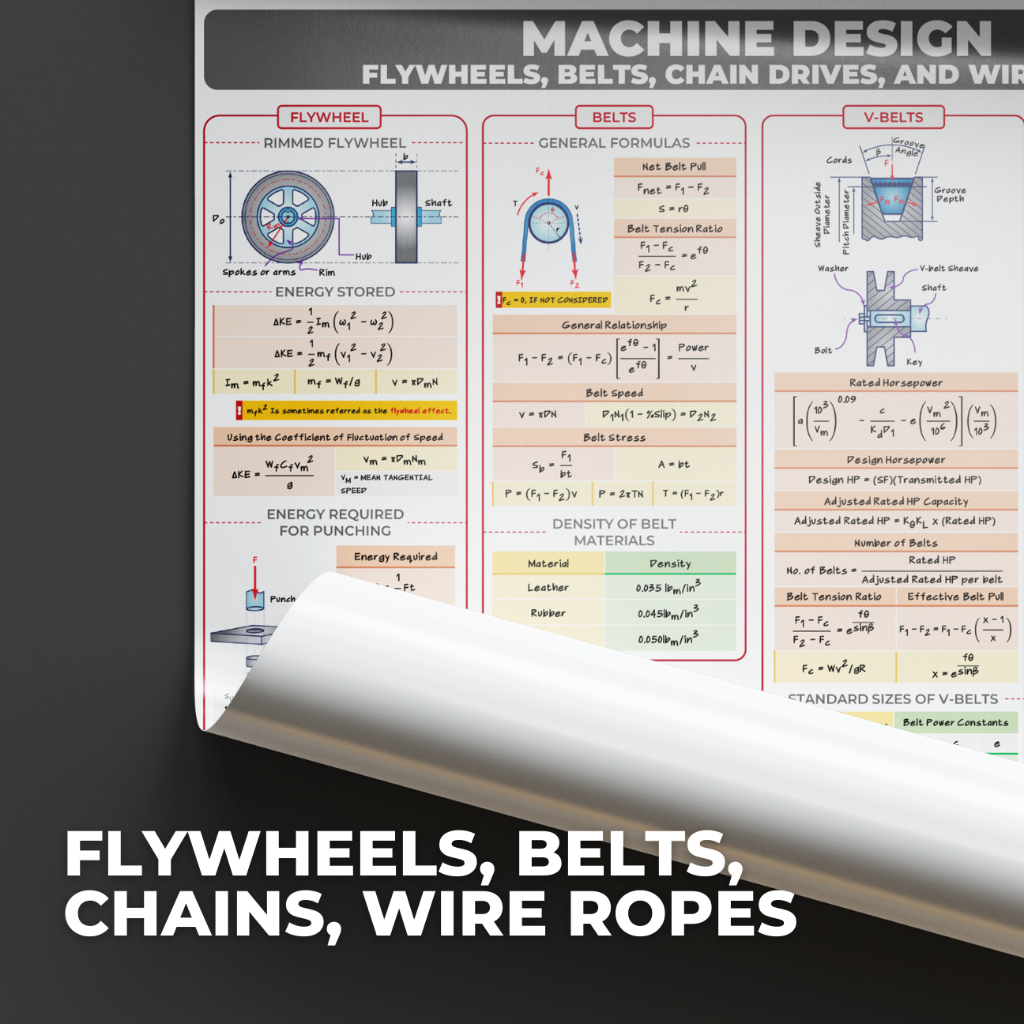 Flywheels, Belts, Chains, Wire ropes Poster - Mechanical Engineering ...