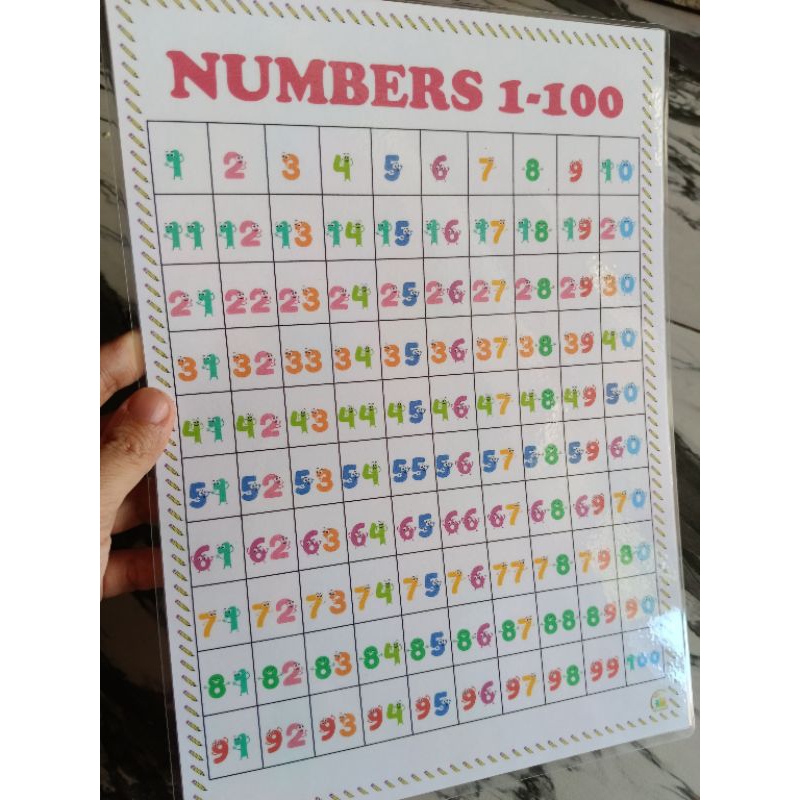 LAMINATED EDUCATIONAL CHARTS A4 size Numbers 1-10, 1-20, 1-100 ...