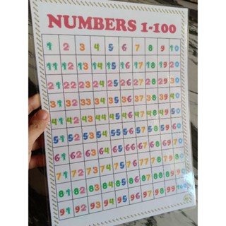LAMINATED EDUCATIONAL CHARTS A4 size Numbers 1-10, 1-20, 1-100 ...