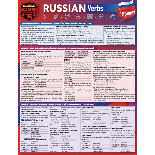 Russian Verb and Vocabulary Chart | Colored Laminated Language ...